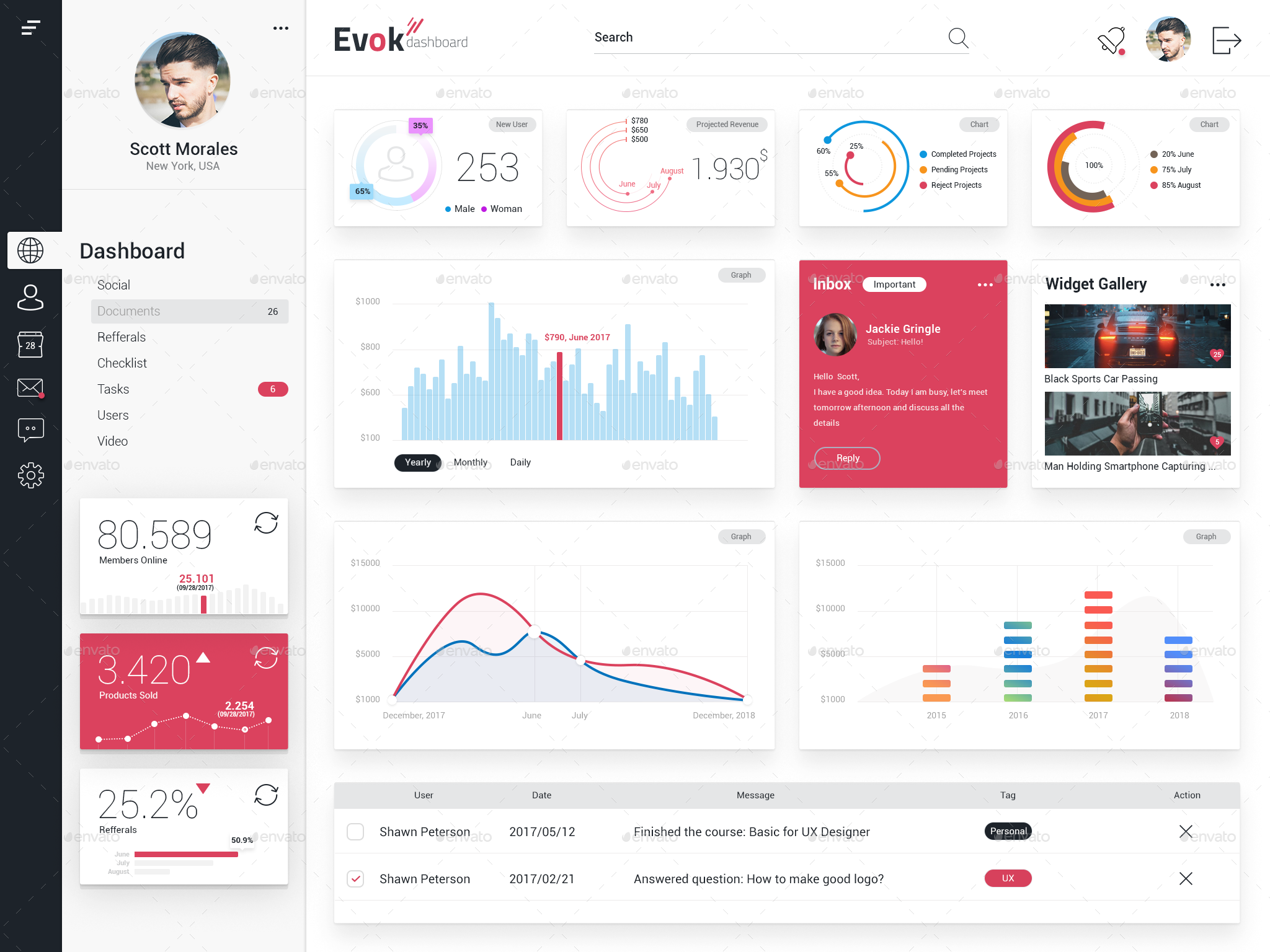Evok Dashboard UI kit, Web Elements | GraphicRiver